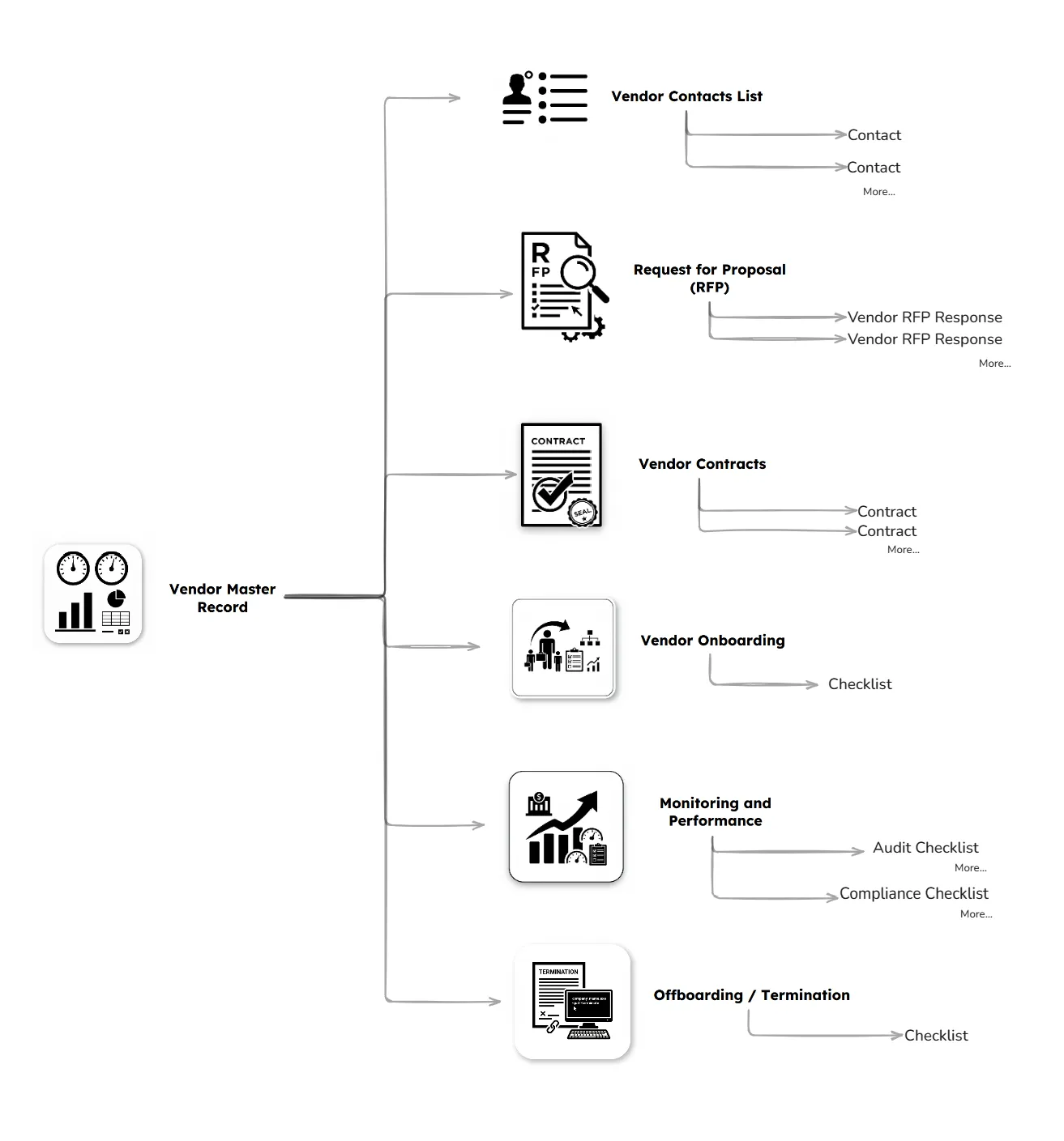 How to Build a Vendor List That Actually Works